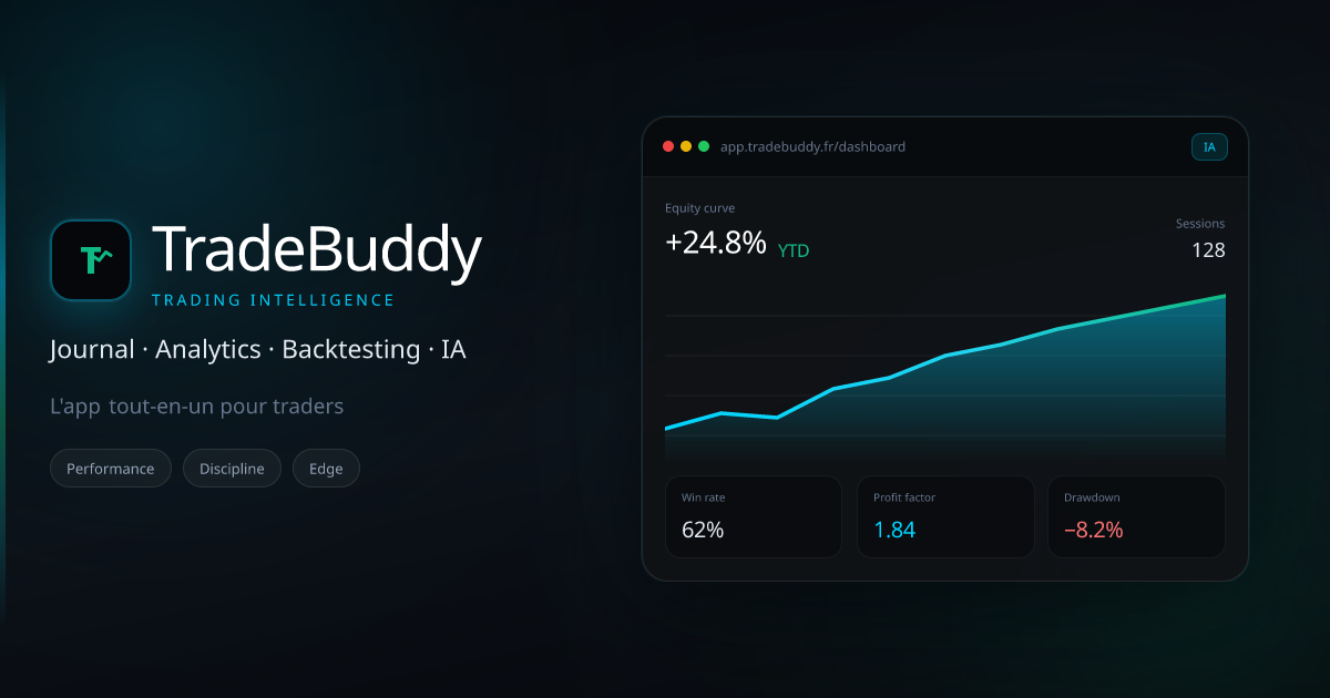 Trading Journal — track & analyze trades | TradeBuddy | TradeBuddy AI